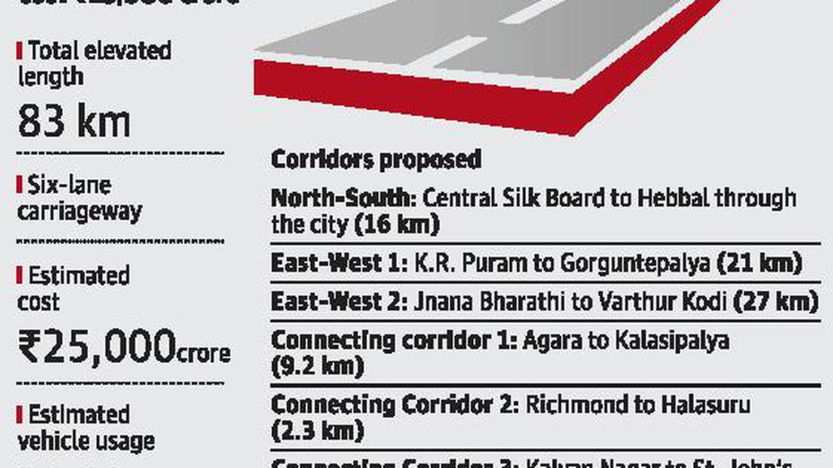 Ambitious 83-km elevated corridor project takes shape - The Hindu Ambitious 83-km elevated corridor project takes shape - The Hindu